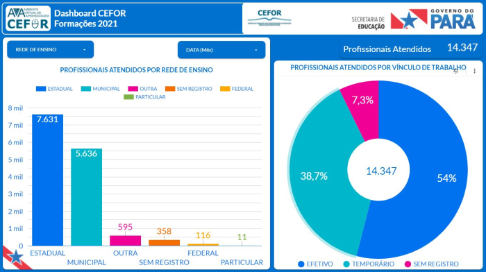 Dashboard CEFOR | CEFOR - Secretaria de Estado de Educação